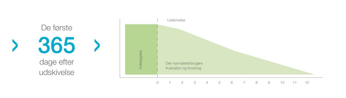 Coloplast Care - For sundhedspersonale - Coloplast Danmark A/S